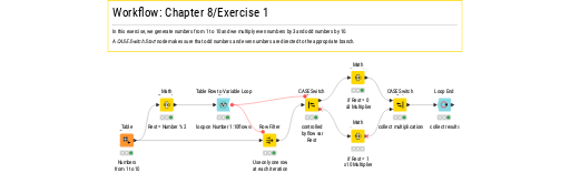 Exercise 1 — NodePit